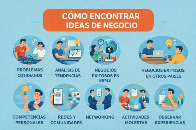 Cómo encontrar ideas de negocio: métodos reales para detectar oportunidades